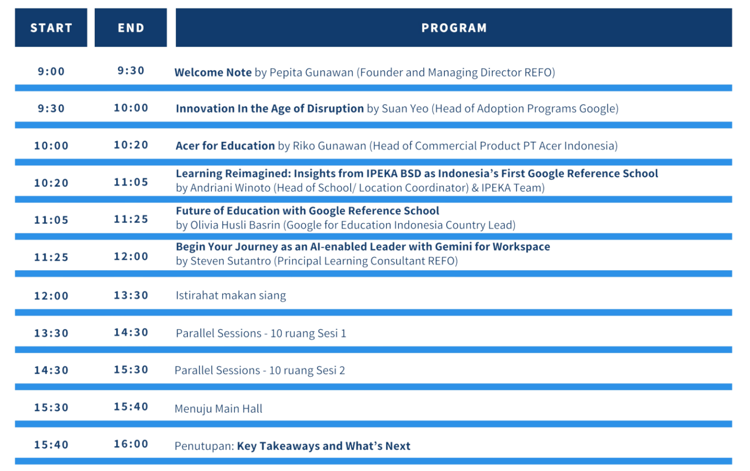 G-Schools Indonesia Summit - REFO